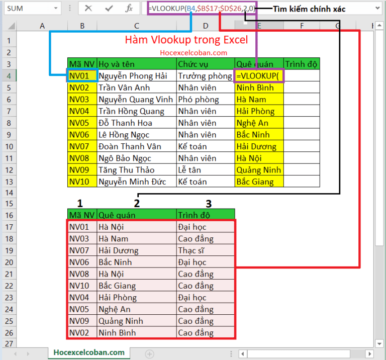 Hàm Vlookup trong Excel, cách sử dụng hàm Vlookup trong Excel. - Học Excel Cơ bản