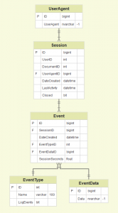 Sơ đồ mối quan hệ thực thể (ERD) - Học Excel Cơ bản